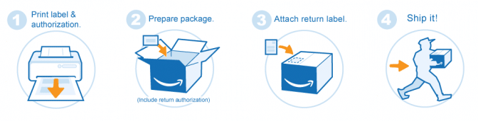 5 Powerful Lessons From Amazon's Returns Policy
